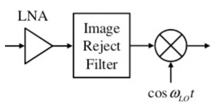 How to Remove the Image Signal in Heterodyne Receiver? - Rahsoft