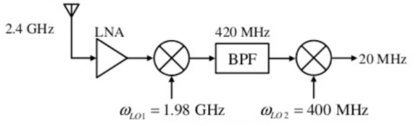 Features of Dual Conversion Receiver - Rahsoft