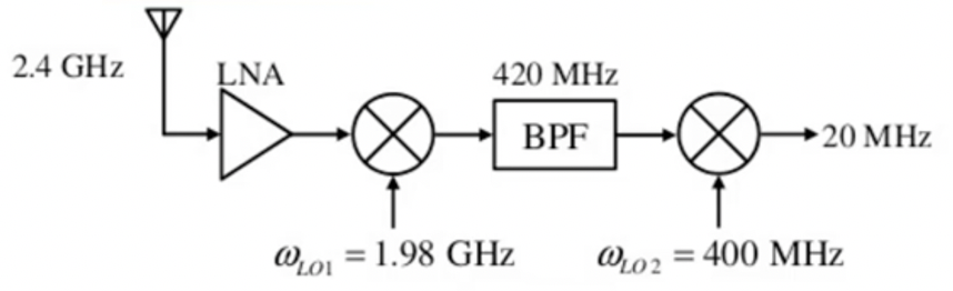 Features of Dual Conversion Receiver - Rahsoft