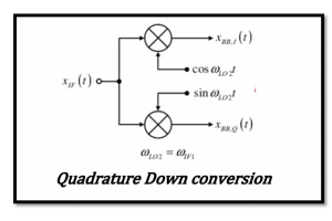 Transfer Function, Bandwidth and Quality Factor in RLC circuits - Rahsoft