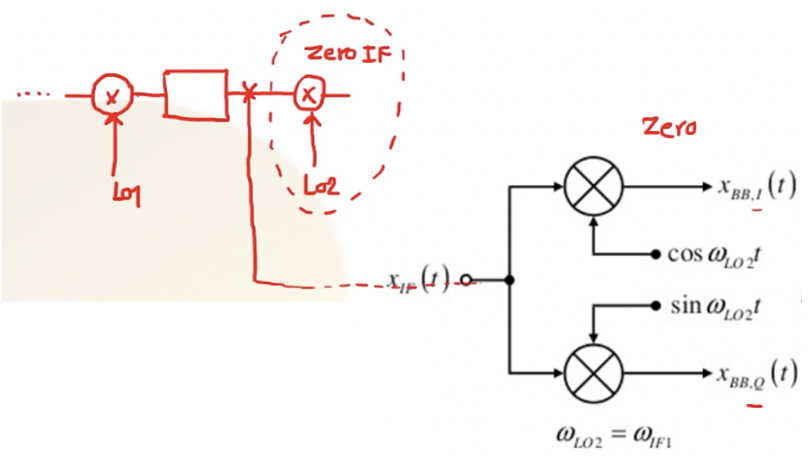 Understanding Quadrature Down conversion - Rahsoft