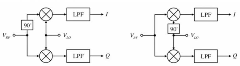 Understanding Quadrature Down conversion - Rahsoft
