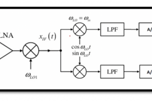 Transfer Function, Bandwidth and Quality Factor in RLC circuits - Rahsoft