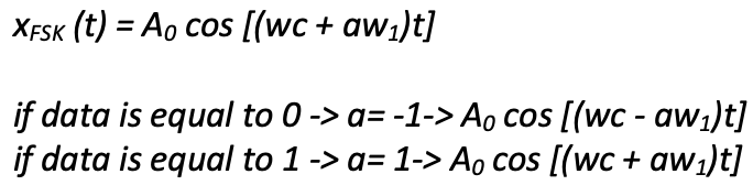 What is Frequency Shift Keying (FSK) Receiver - Rahsoft