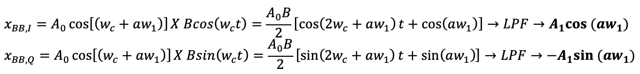 What is Frequency Shift Keying (FSK) Receiver - Rahsoft