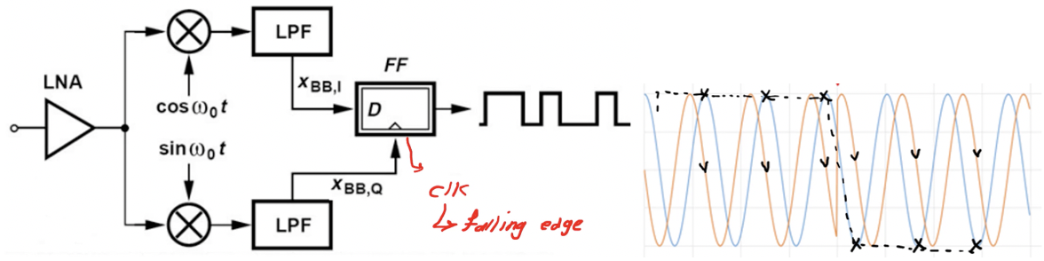What is Frequency Shift Keying (FSK) Receiver - Rahsoft