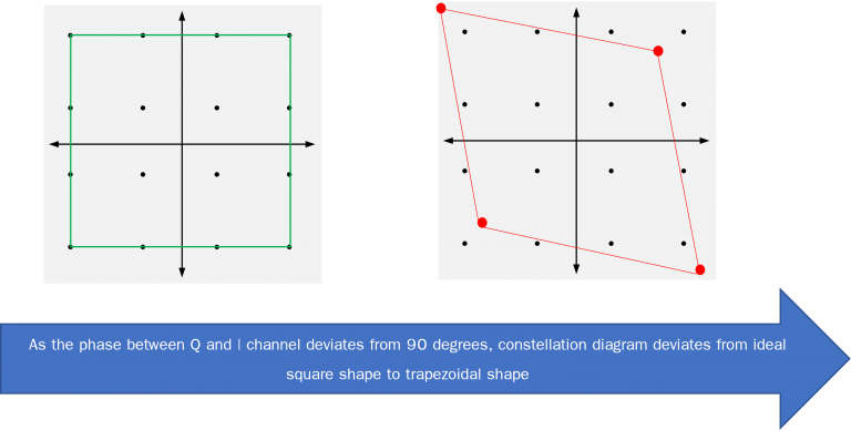 Understanding ‘Constellation-Distortions’ - Rahsoft