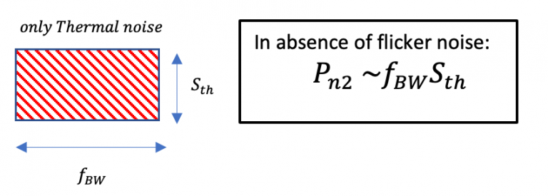 Calculate Flicker Noise Penalty with Example - Rahsoft