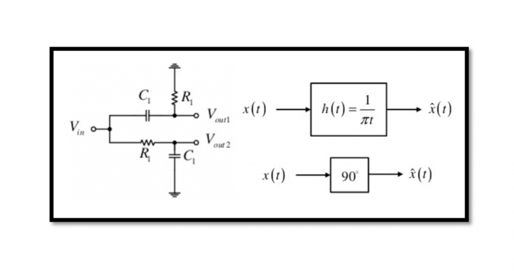 Implementing a 90-degree phase shift - Rahsoft