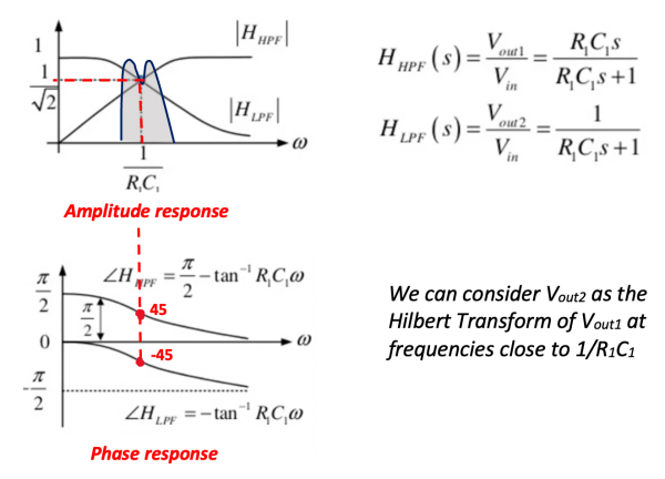 Implementing a 90-degree phase shift - Rahsoft