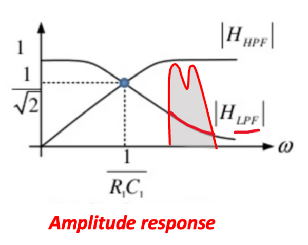 Implementing a 90-degree phase shift - Rahsoft
