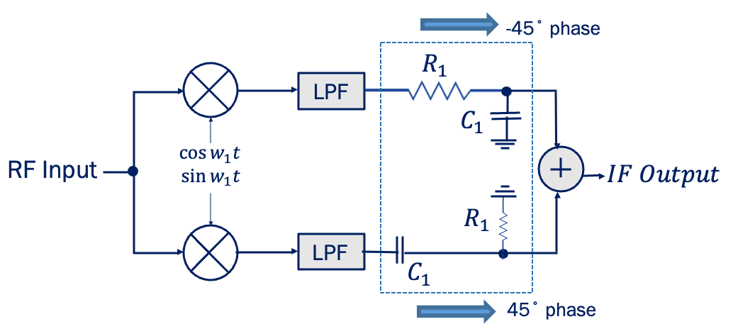 How to implement 90 degree phase shift in Hartley Receiver - Rahsoft