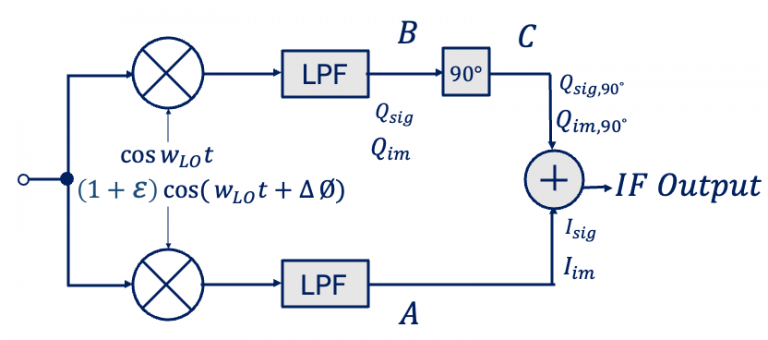 How to implement 90 degree phase shift in Hartley Receiver - Rahsoft