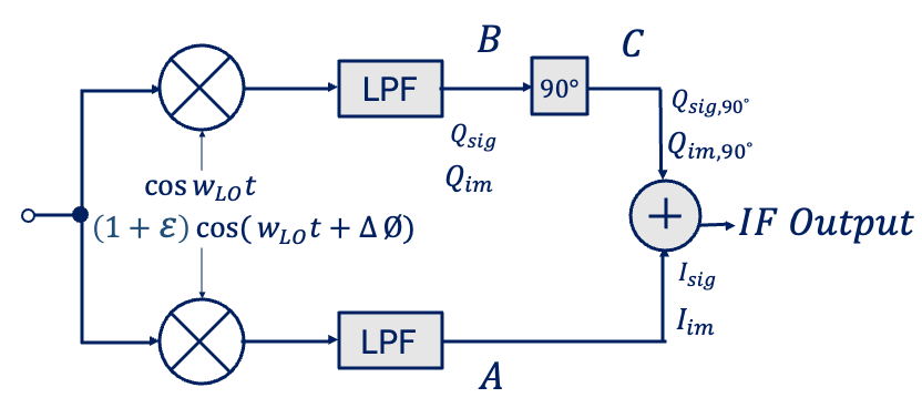How to implement 90 degree phase shift in Hartley Receiver - Rahsoft