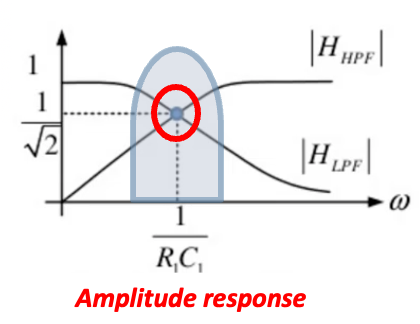 How to implement 90 degree phase shift in Hartley Receiver - Rahsoft