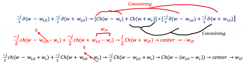 High and Low Injection - Implementing 90˚ Phase shift - Rahsoft