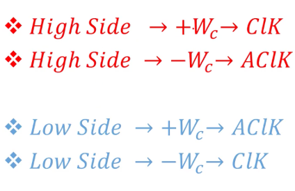 High and Low Injection - Implementing 90˚ Phase shift - Rahsoft