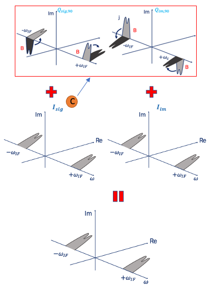 How does the image rejection receiver work? - Rahsoft