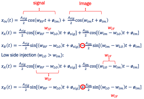 How does the image rejection receiver work? - Rahsoft