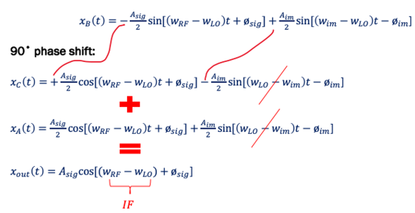 How does the image rejection receiver work? - Rahsoft