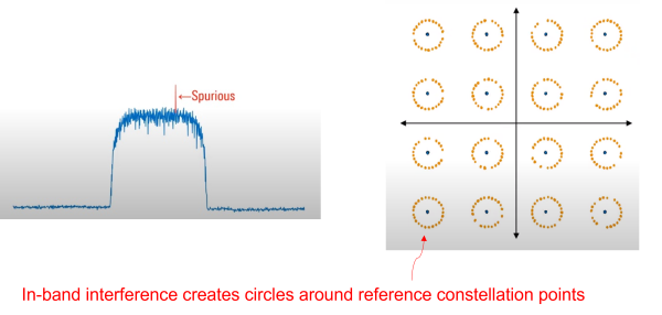 Understanding ‘Constellation-Distortions’ - Rahsoft