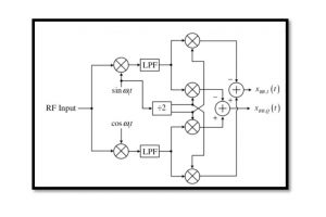Down Conversion in RF Receiver - Rahsoft