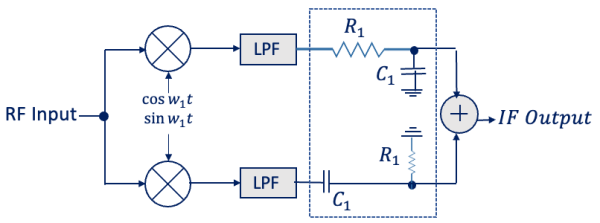 Image rejection in Low IF Receiver - Rahsoft