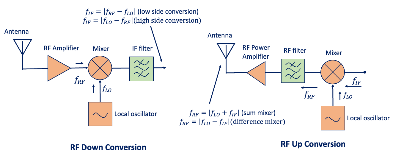 Introduction to Transmitters - Rahsoft