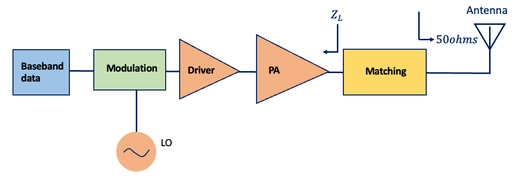 Introduction to Transmitters - Rahsoft