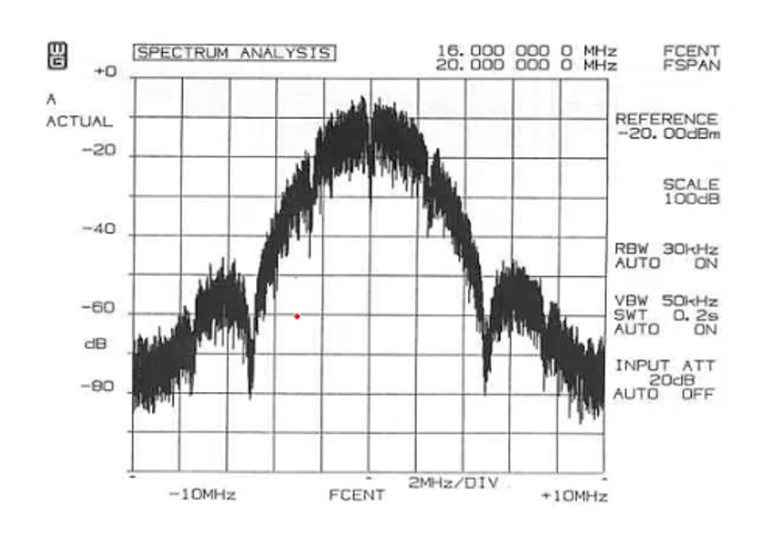 Understanding Direct Conversion Transmitters - Rahsoft