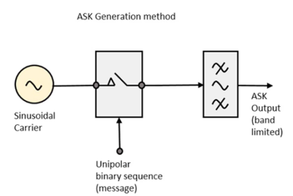 Understanding Direct Conversion Transmitters - Rahsoft
