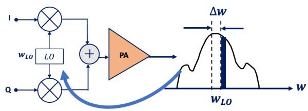 What is Oscillator Pulling? - Rahsoft