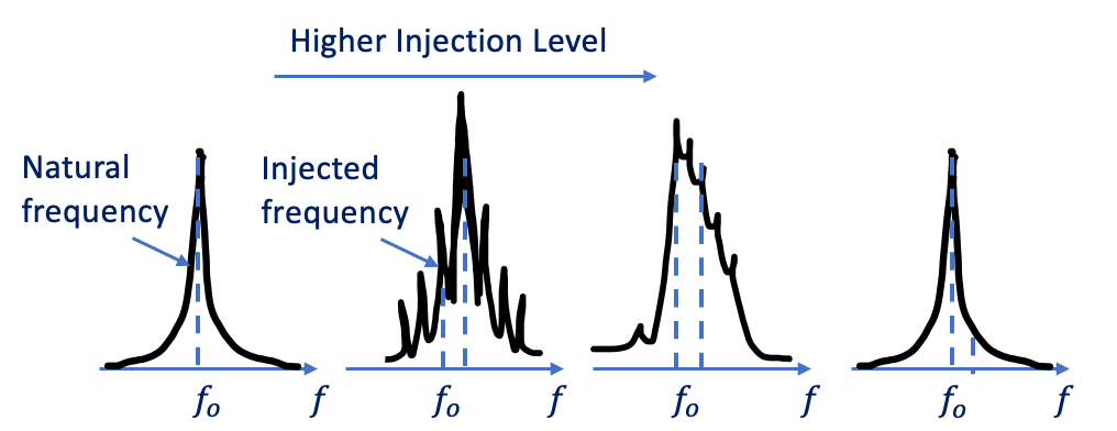 What is Oscillator Pulling? - Rahsoft