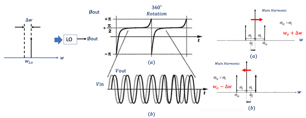 Solving Oscillator Pulling In Transmitters Rahsoft