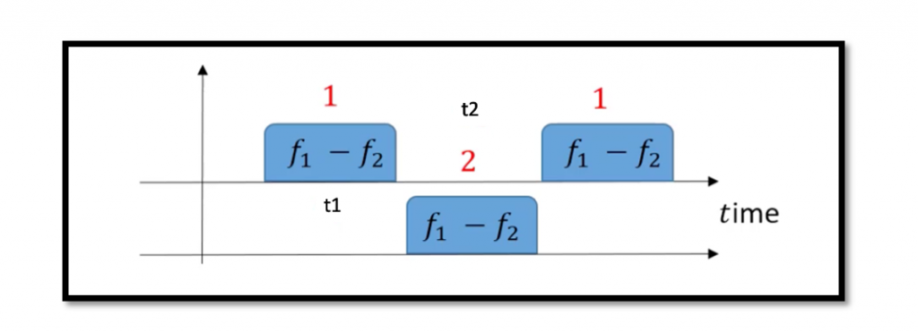 What is Time Division Duplexing (TDD)? - Rahsoft