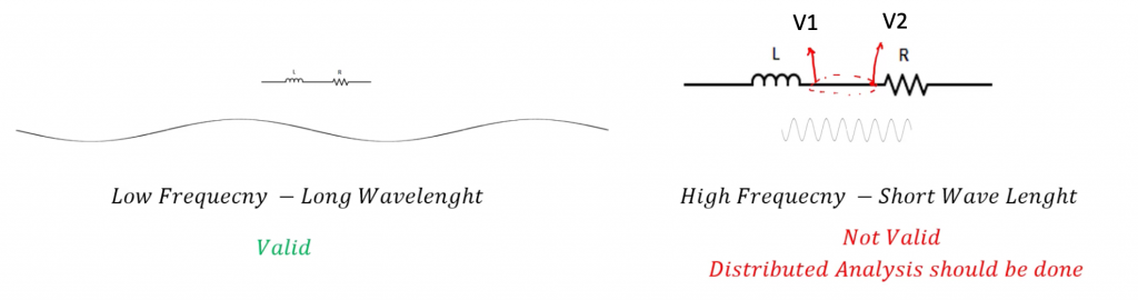 Lumped Circuit Analysis Vs Distributed Analysis Rahsoft