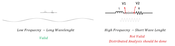 Lumped Circuit Analysis Vs Distributed Analysis - Rahsoft