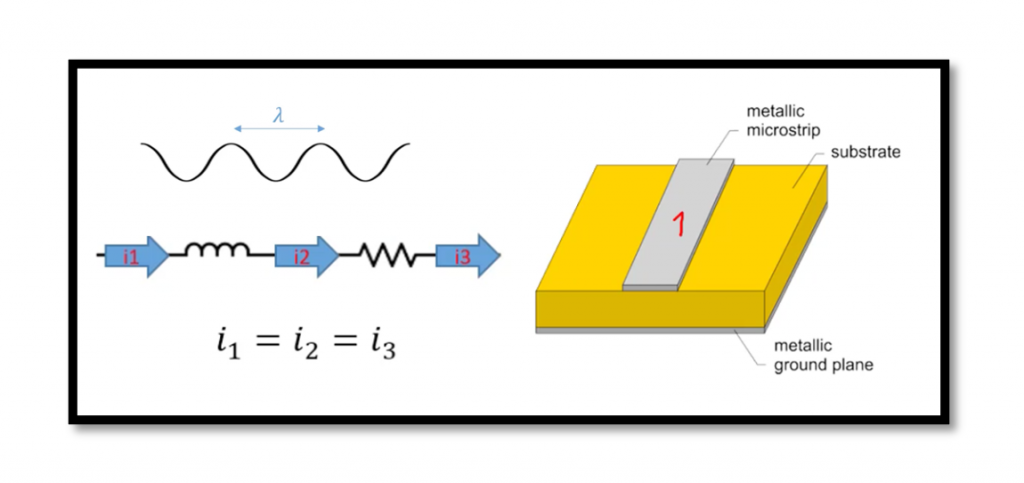 Lumped Circuit Analysis Vs Distributed Analysis - Rahsoft Lumped Circuit Analysis Vs Distributed Analysis - Rahsoft
