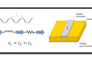 Understanding 90˚ Phase Shift and Hilbert Transform - Rahsoft