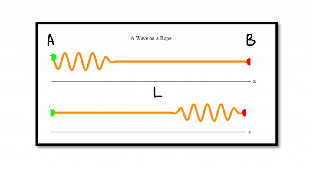 What is Characteristic Impedance? - Rahsoft