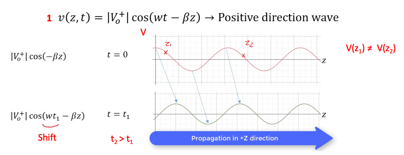 Transmission Line Time Domain Equations - Rahsoft