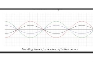 RF Receiver Architecture and Channel Selection - Rahsoft