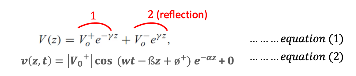 Wave Propagation in Transmission Line - Rahsoft