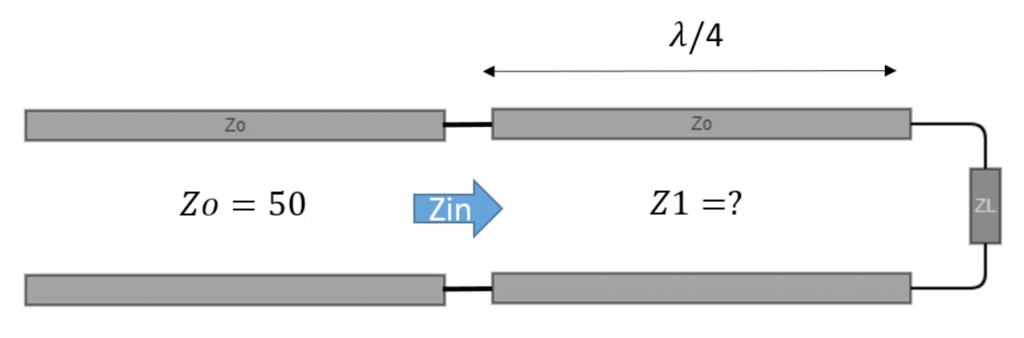 Quarter Wave Transmission Line - Rahsoft