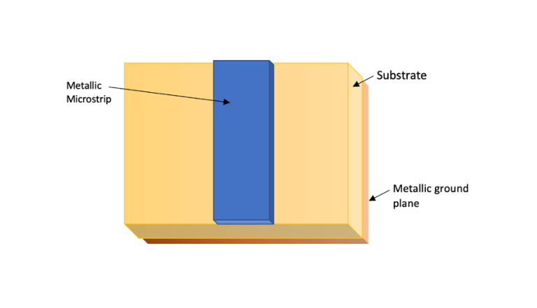 Introduction to Microstrip Lines: Fundamentals and Construction - Rahsoft