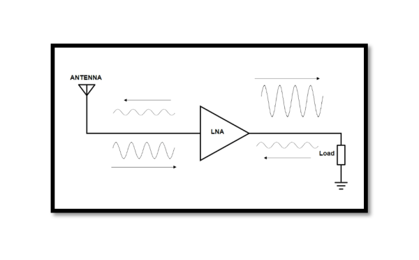 Introduction to LNA: Understanding the Fundamentals - Rahsoft