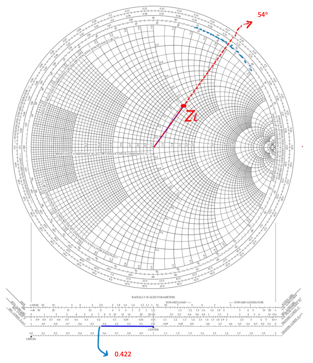 Relationship Between Transmission Lines and the Smith Chart - Rahsoft