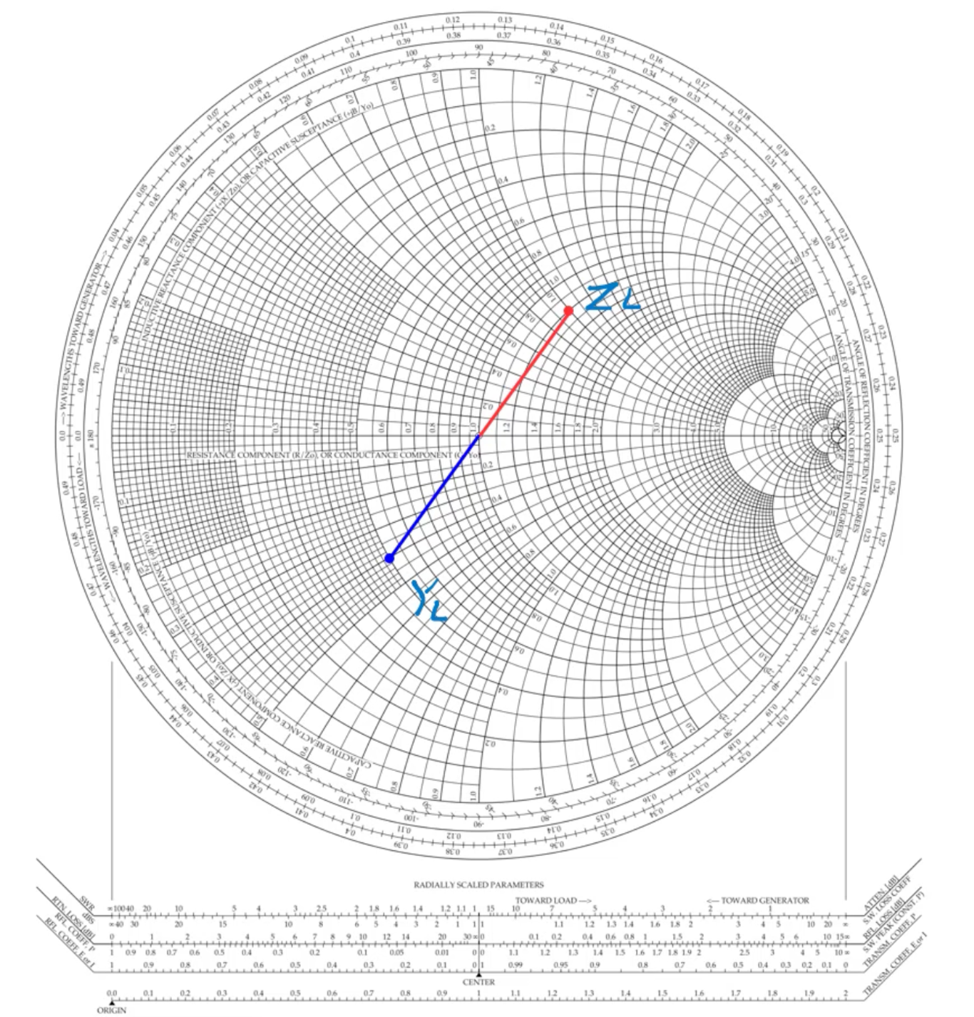 Relationship Between Transmission Lines and the Smith Chart - Rahsoft