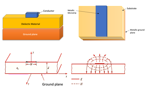 Introduction to Microstrip Lines: Fundamentals and Construction - Rahsoft