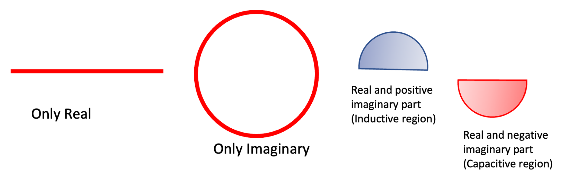 Introduction to Smith Charts - Rahsoft RF Topics
